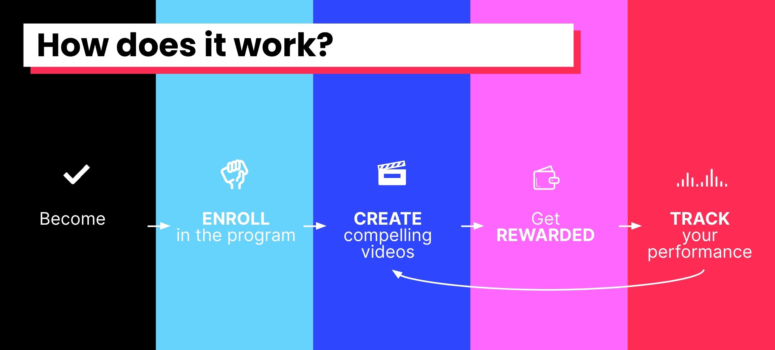 Creator Academy: Empowering Creators to Grow and Succeed | TikTok For ...